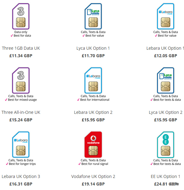 英国手机上网（3G/4G） SIM卡的选择