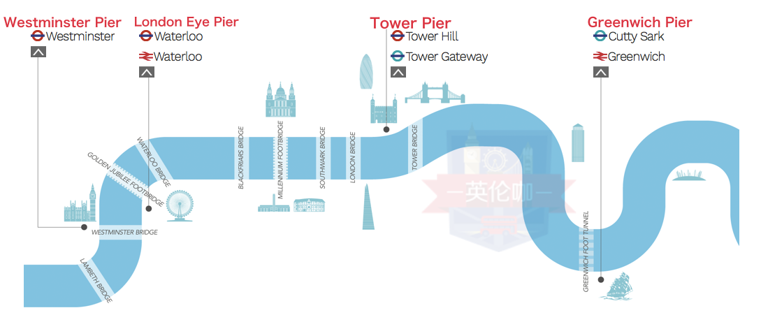 london pass 游船乘坐攻略